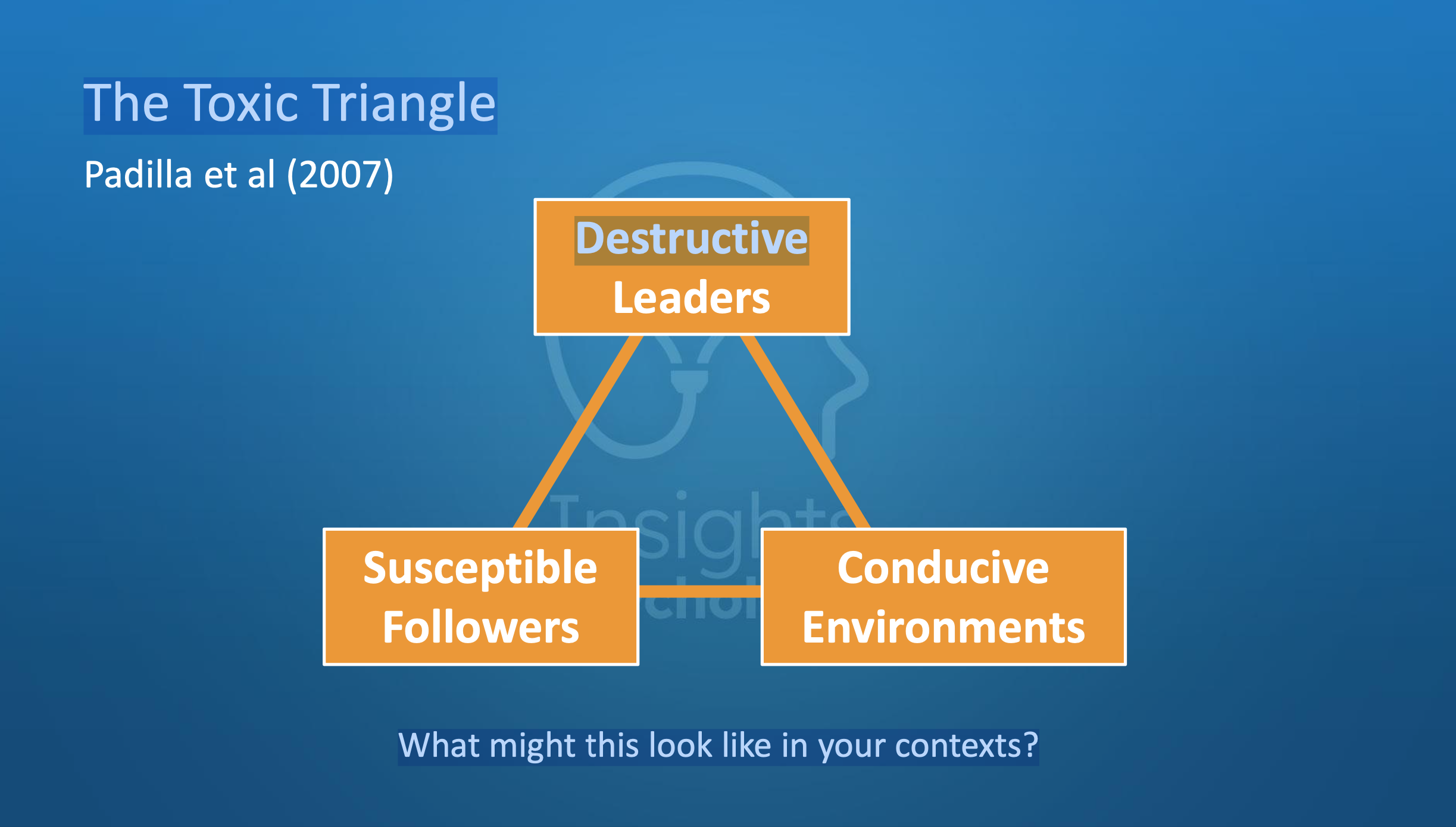 DLGP Blog | The Intersection of Leadership Derailment and Domination in ...