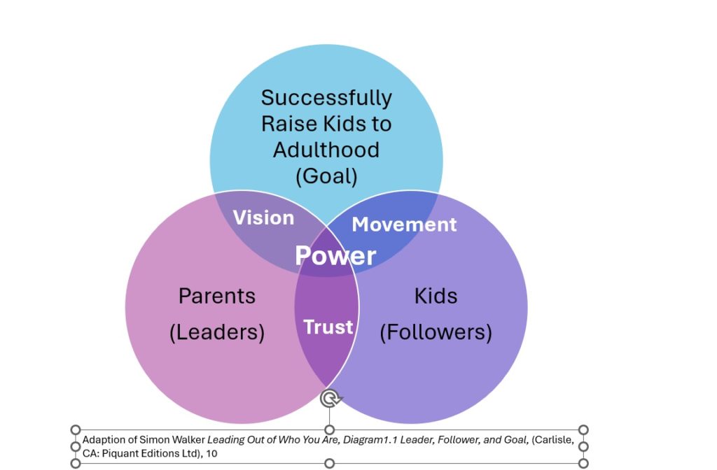 DLGP Blog | Leading as a parent