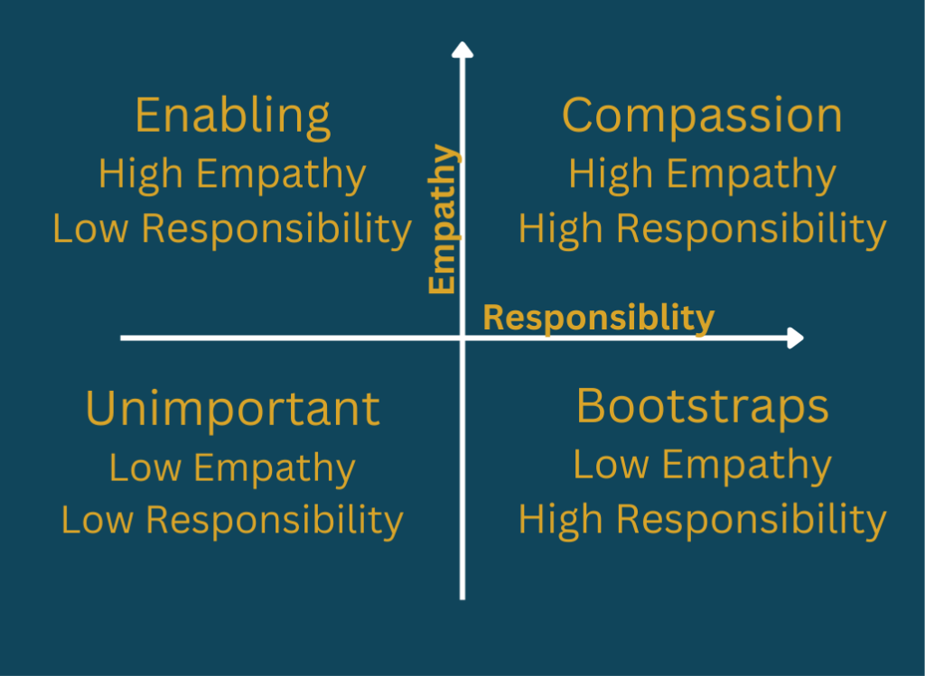 DLGP Blog | Responsibility, Empathy, Compassion and Staying Differentiated